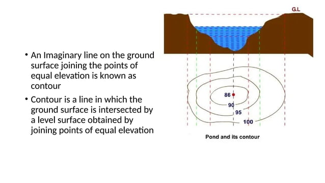 Calculation of Survey Levels and Solving Errors | PPT