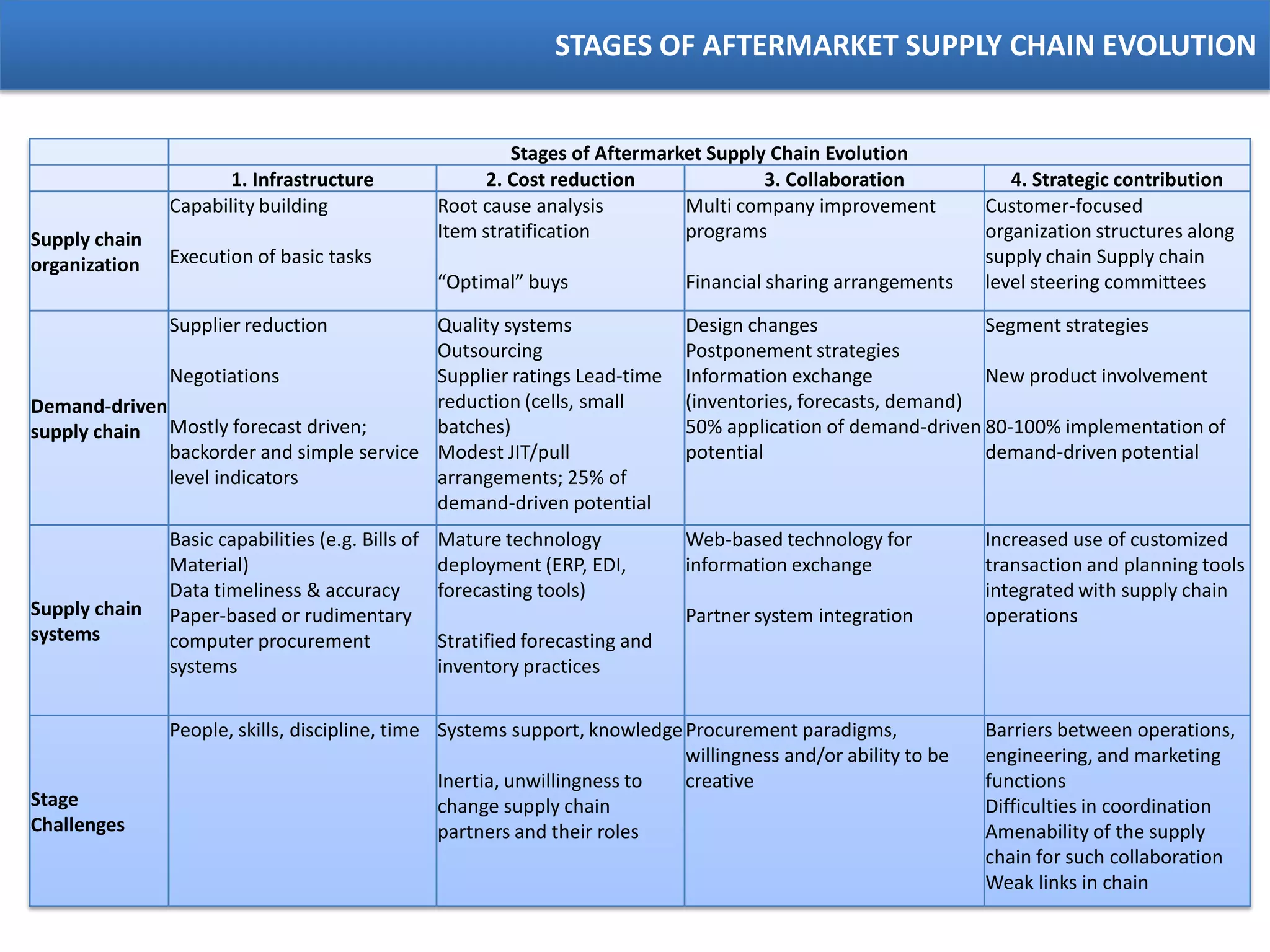 Aftermarket Automotive Brand Strategies 2013 by Rahul Guhathakurta ...