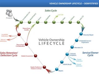 Aftermarket Automotive Brand Strategies 2013 by Rahul Guhathakurta ...