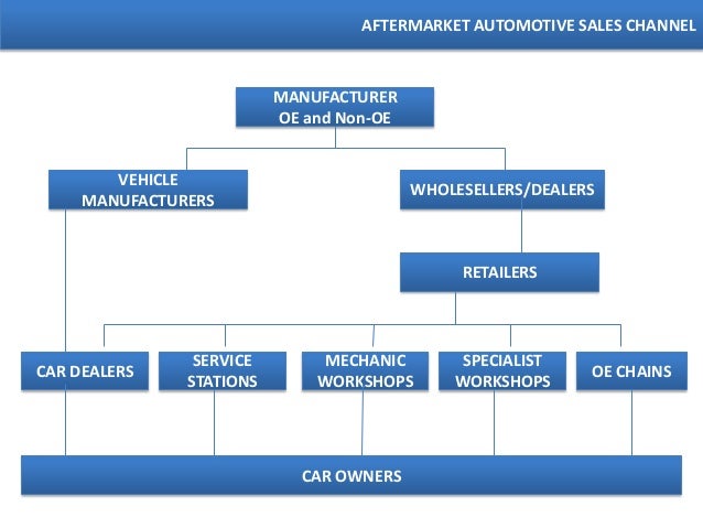 Aftermarket Automotive Brand Strategies 2013 by Rahul Guhathakurta