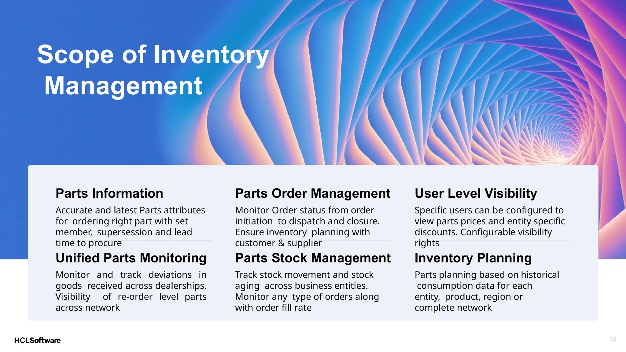 Aftermarket Cloud Overview_11242023 2 (3).pptx