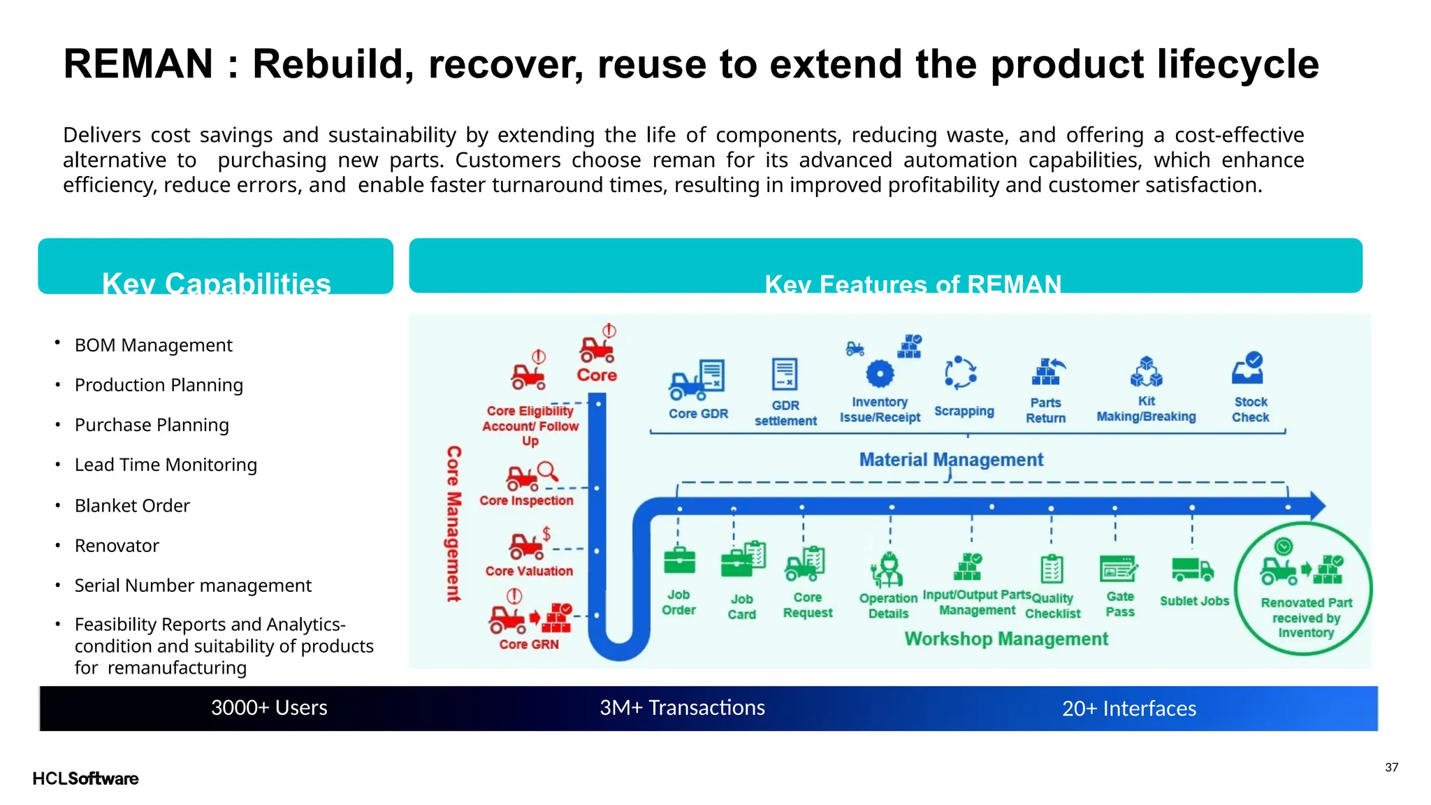 Aftermarket Cloud Overview_11242023 2 (3).pptx
