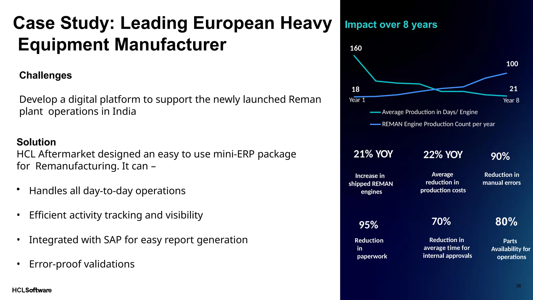 Aftermarket Cloud Overview_11242023 2 (3).pptx