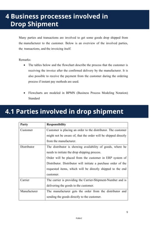 Aftermarket Distribution.pdf