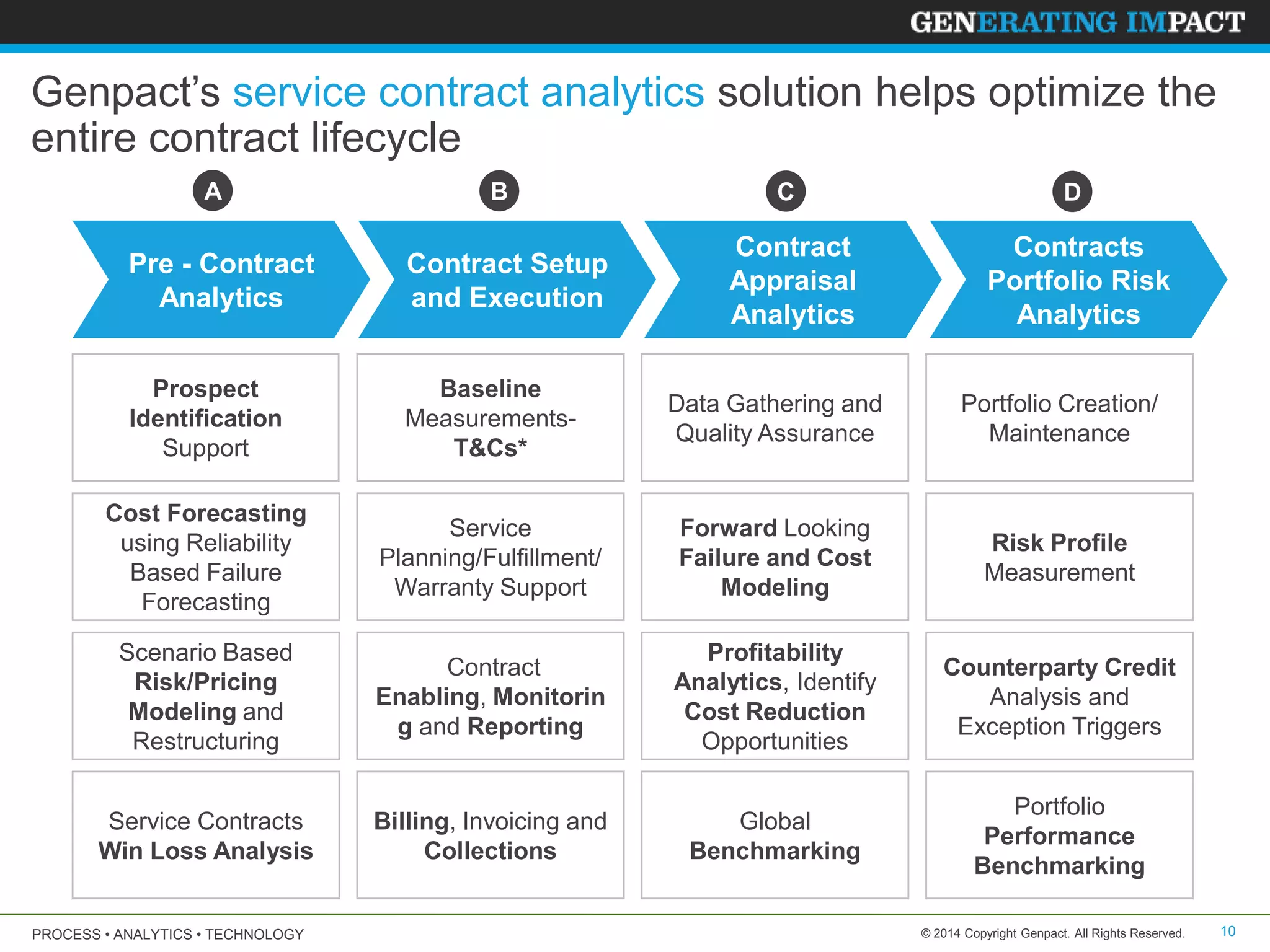 Service Contract Analytics - Leverage analytics to improve revenue and ...