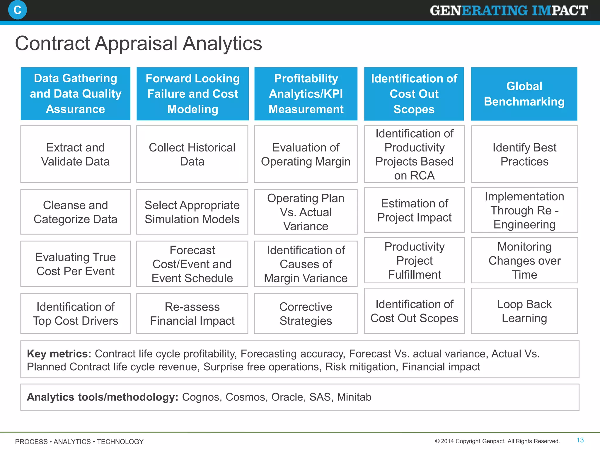 Service Contract Analytics - Leverage analytics to improve revenue and ...