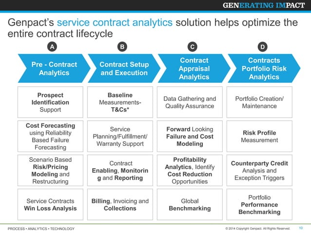 Service Contract Analytics - Leverage analytics to improve revenue and ...