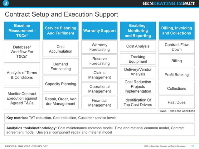 Service Contract Analytics - Leverage analytics to improve revenue and ...