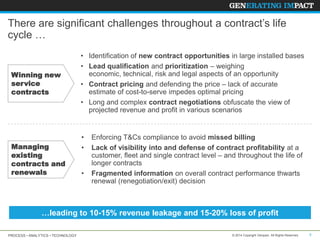 Service Contract Analytics - Leverage analytics to improve revenue and ...