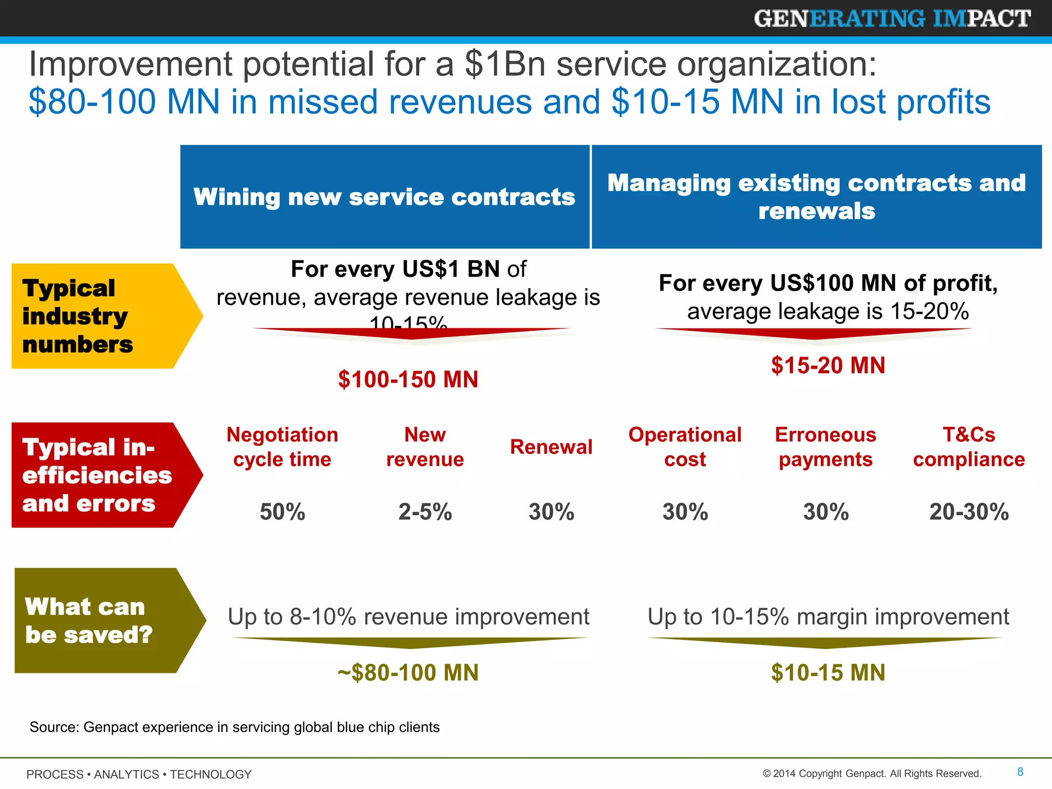Continuous Transaction Monitoring Detect And Analyze Anomalous Transactions To Address Risk