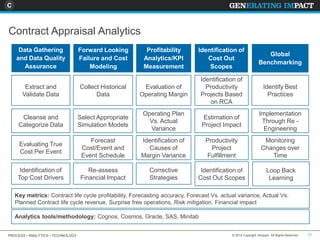 Continuous Transaction Monitoring Detect and analyze anomalous ...