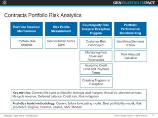 Continuous Transaction Monitoring Detect and analyze anomalous ...