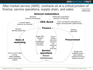 Continuous Transaction Monitoring Detect and analyze anomalous ...