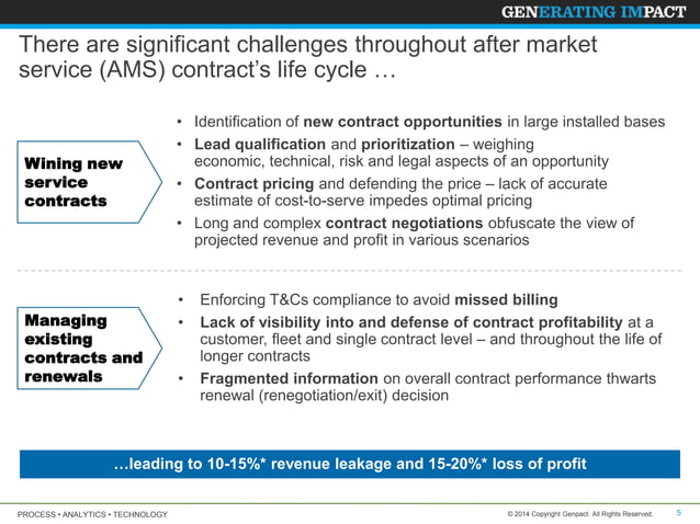 Continuous Transaction Monitoring Detect And Analyze Anomalous Transactions To Address Risk