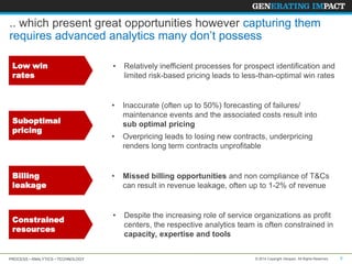 Continuous Transaction Monitoring Detect and analyze anomalous ...
