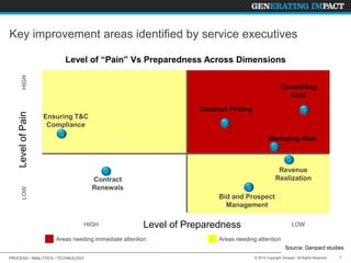 Continuous Transaction Monitoring Detect and analyze anomalous ...