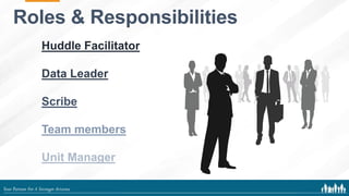 Mastering the Huddle Office of Lean Transformation | PPTX