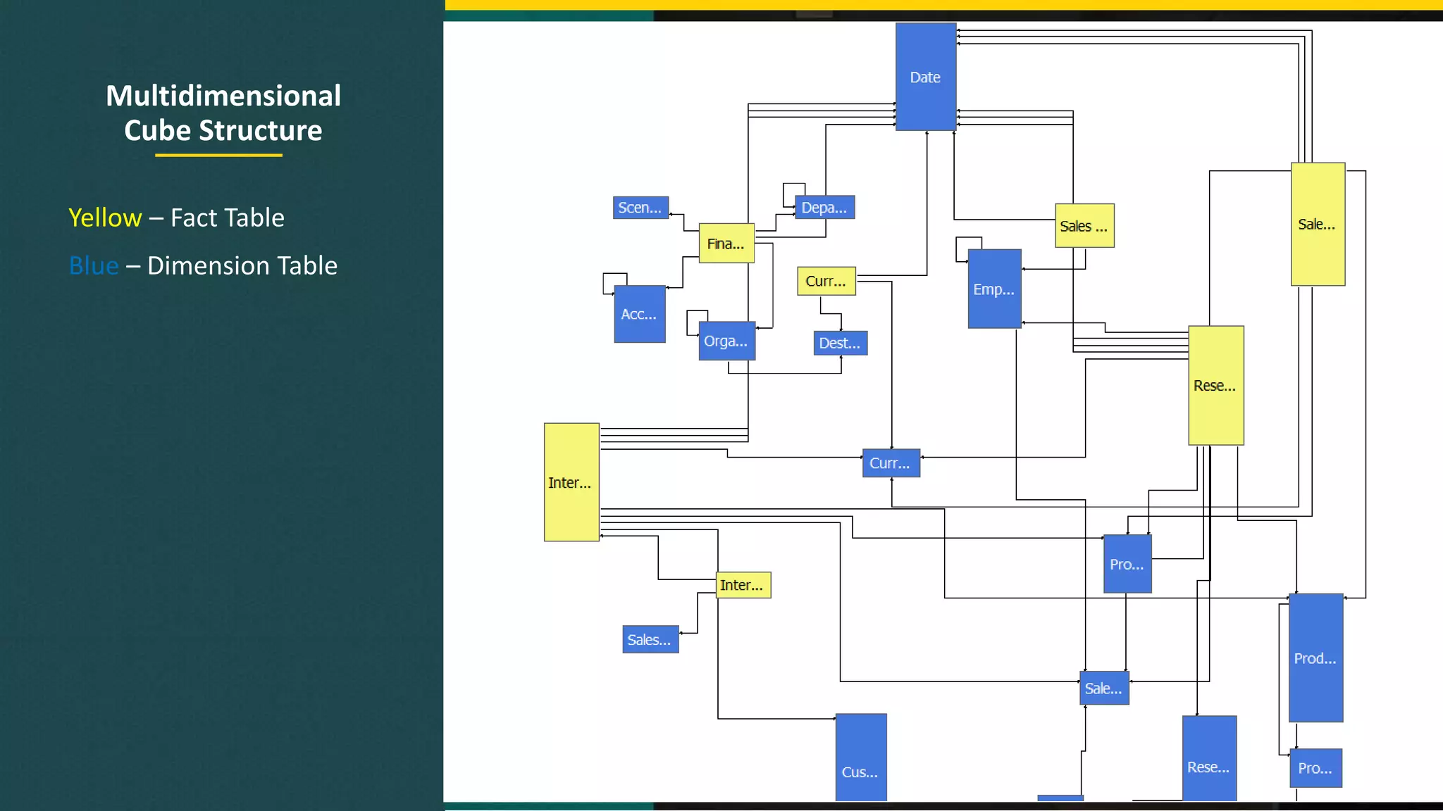 Afternoons with Azure - Power BI and Azure Analysis Services | PPTX