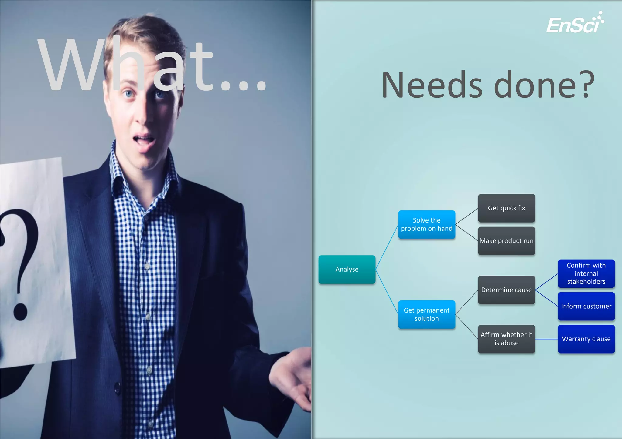 After sales in a product failure scenario | PPT