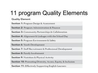 Afterschool Program Quality Self Assessment Tool Usage | PPT