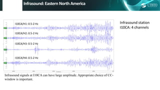 Finding mining blasts in the USA and northern Eurasia with waveform ...
