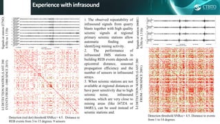 Finding mining blasts in the USA and northern Eurasia with waveform cross correlation at seismic ...