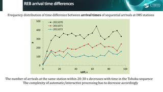 Recovering large-scale aftershock sequences using waveform cross ...