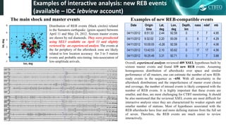 Recovering large-scale aftershock sequences using waveform cross ...