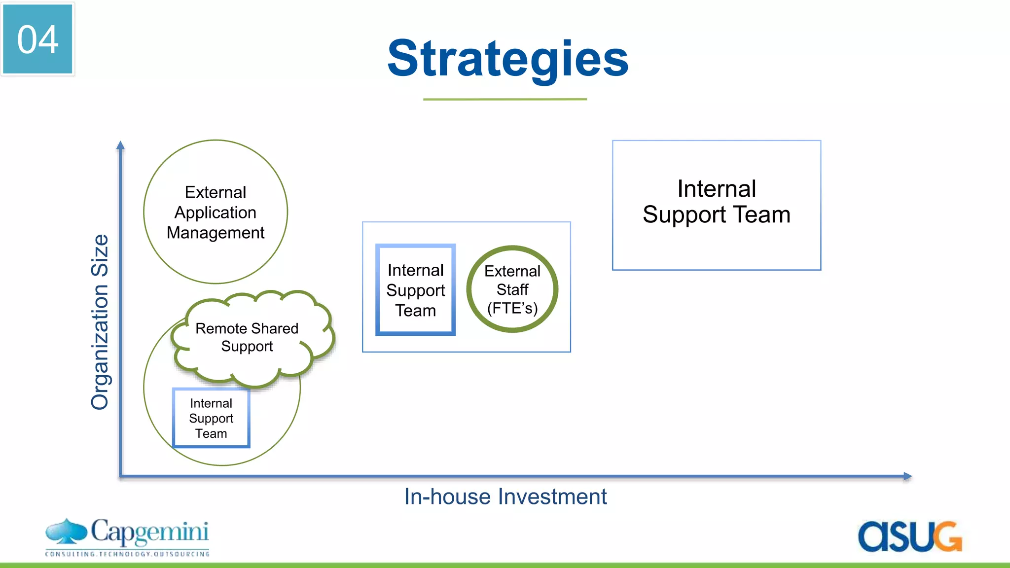 After The Go-Live Strategies for Ongoing Support and Process ...