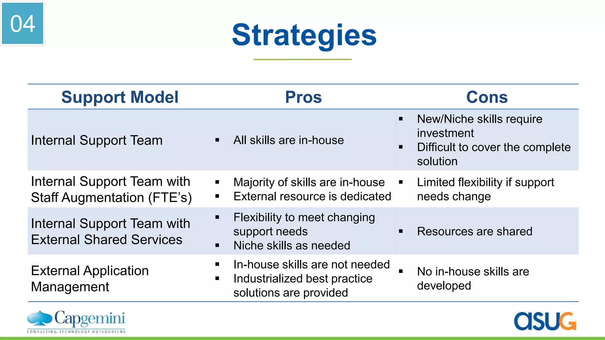 After The Go-Live Strategies for Ongoing Support and Process ...