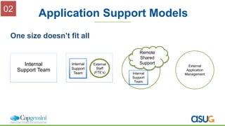 After The Go-Live Strategies for Ongoing Support and Process ...