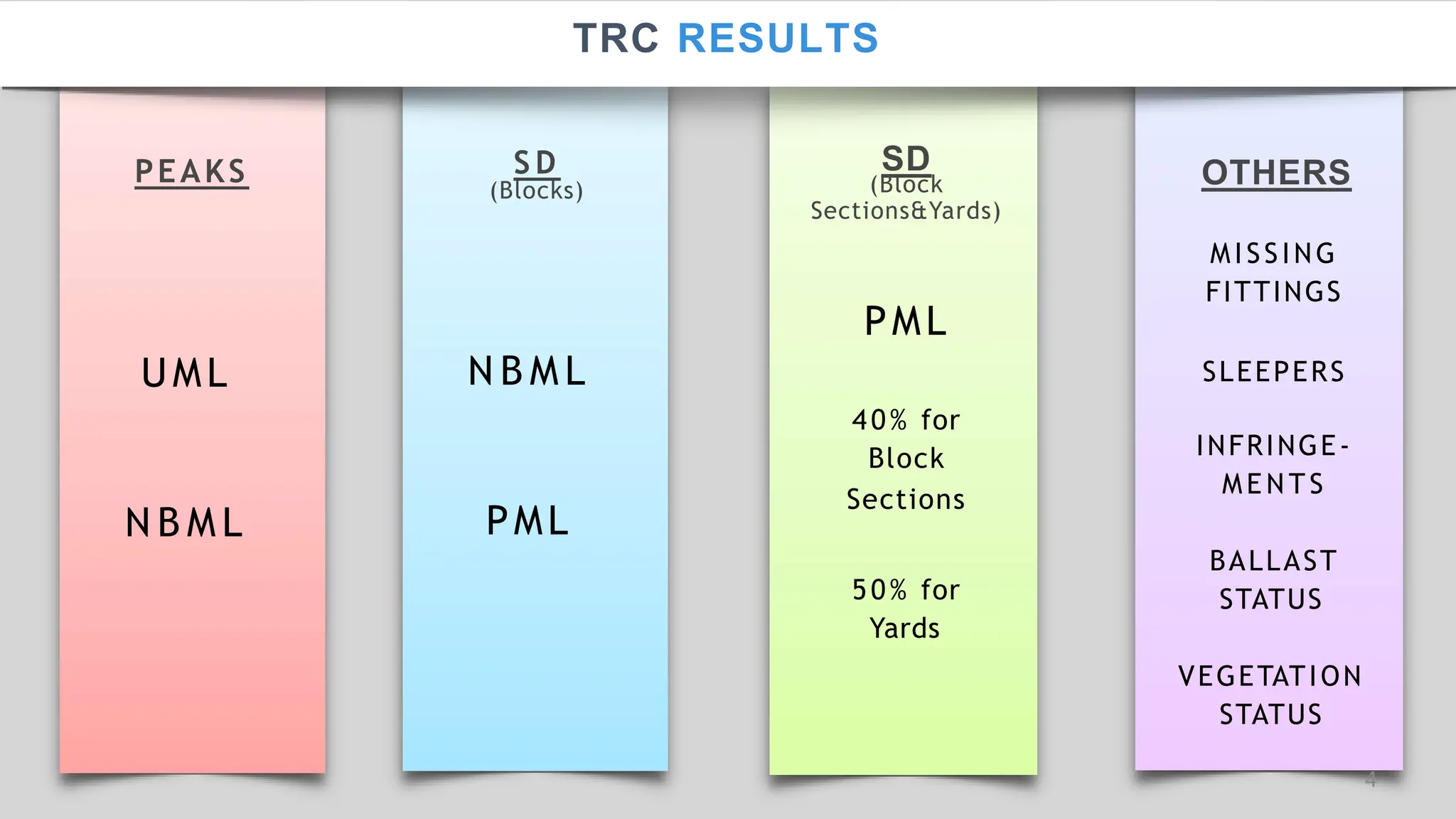 TRACK ATTENTION AFTER TRC RUNNING CAR IN RAILWAY TRACK | PPTX
