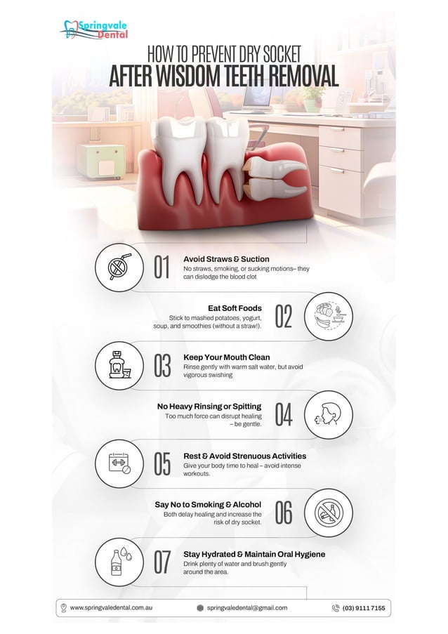 How to Prevent Dry Socket After Wisdom Teeth Removal | PDF