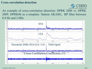 Using waveform cross correlation for automatic recovery of aftershock ...