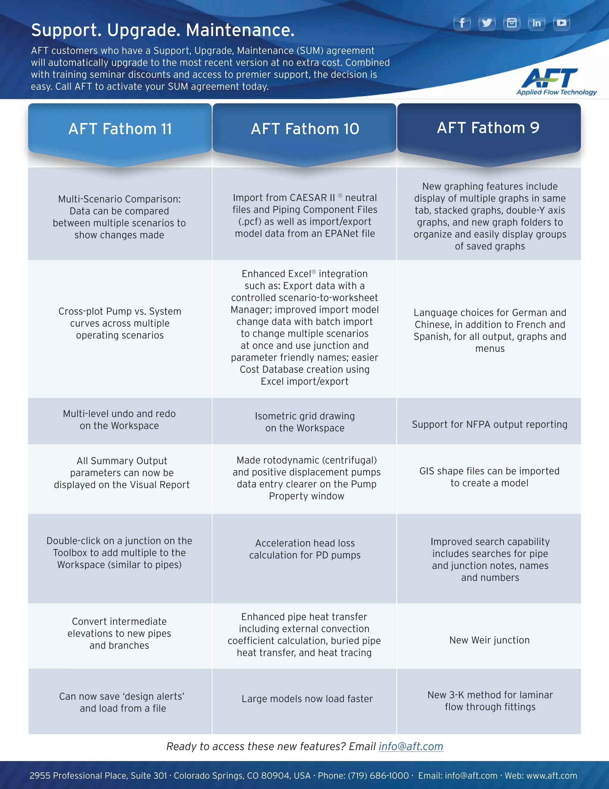 AFT Fathom 11 - Recursos | PDF