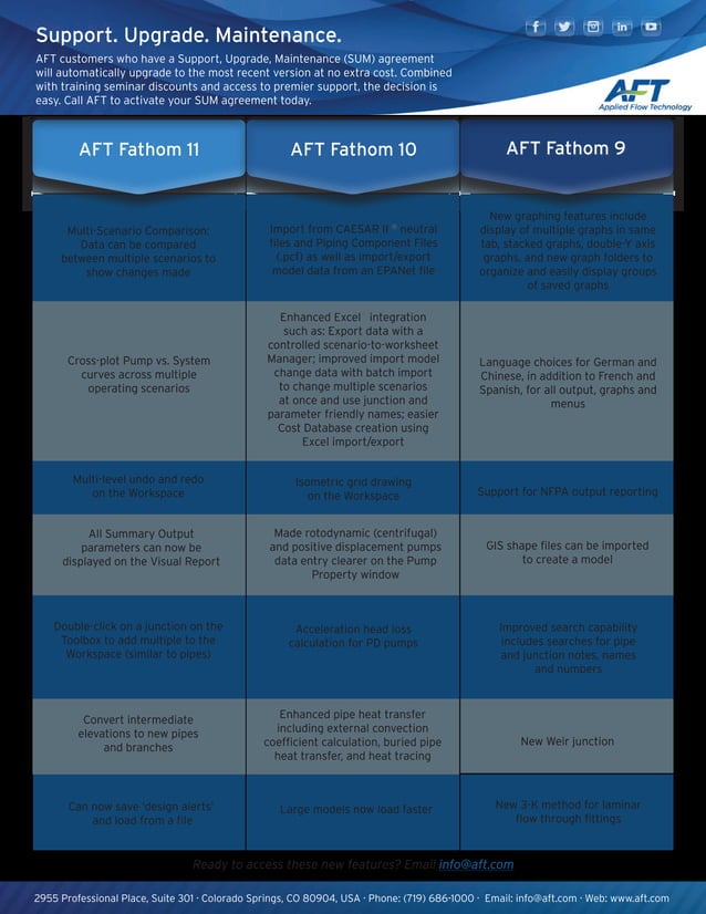 Aft Fathom 11 Recursos Pdf