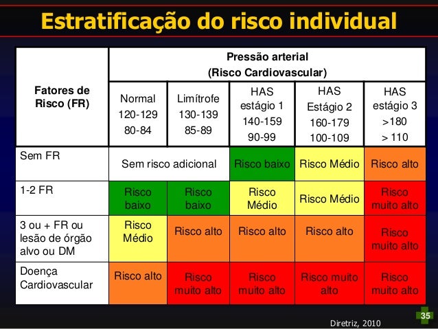 Revisão sobre Hipertensão Arterial