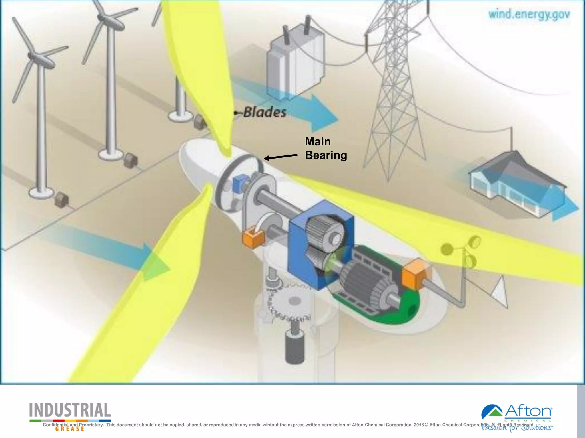 Afton Chemical - Tilting at Wind Turbines: An Adventure in Lubrication ...