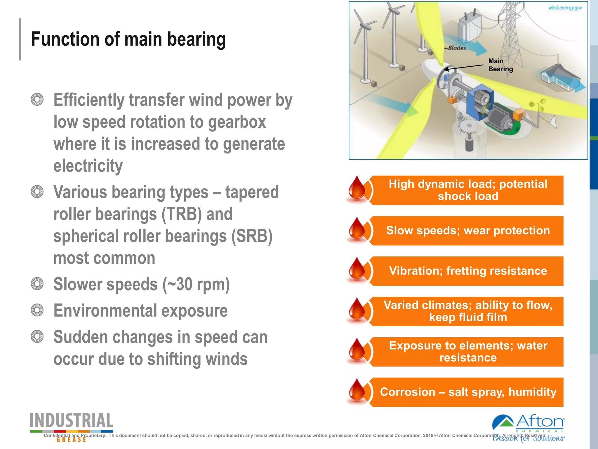 Afton Chemical - Tilting at Wind Turbines: An Adventure in Lubrication ...