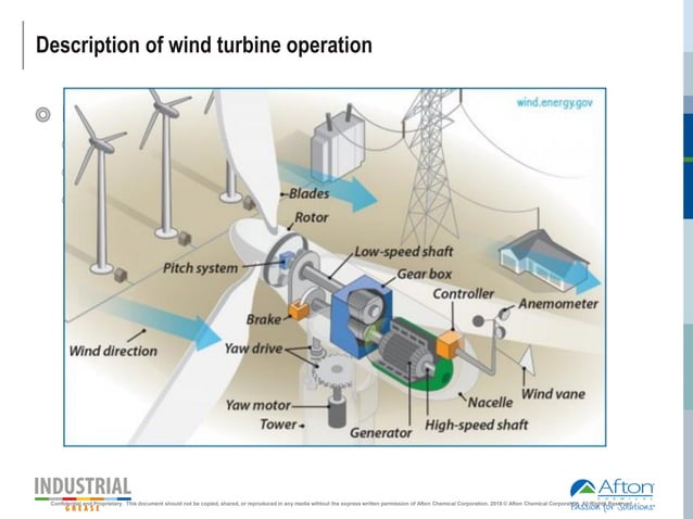 Afton Chemical - Tilting at Wind Turbines: An Adventure in Lubrication ...