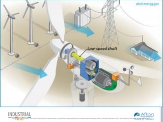 Afton Chemical - Tilting at Wind Turbines: An Adventure in Lubrication ...