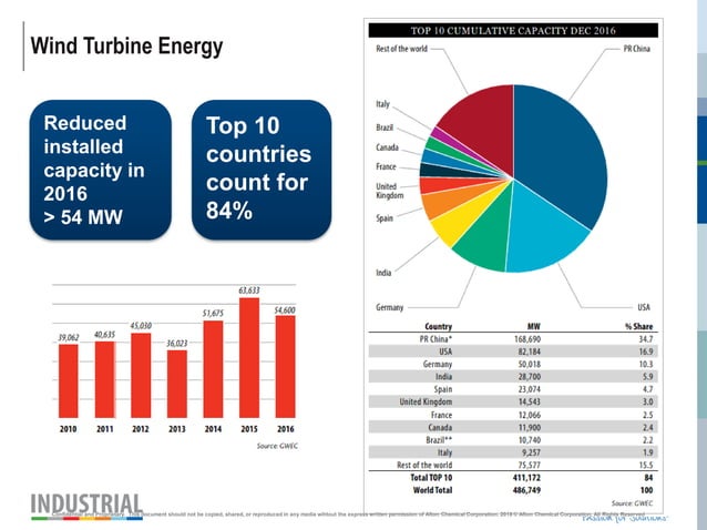 Afton Chemical - Tilting at Wind Turbines: An Adventure in Lubrication ...