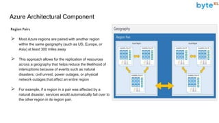 azure_fundamentals_5674379643333389633.pptx