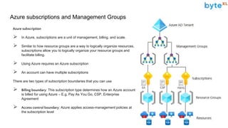 azure_fundamentals_5674379643333389633.pptx