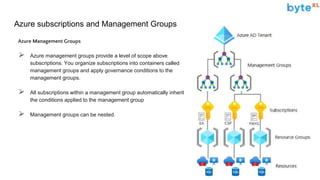 azure_fundamentals_5674379643333389633.pptx