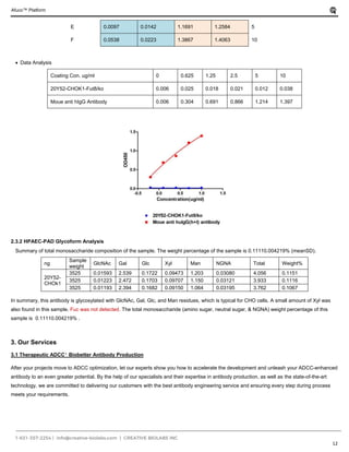Afuco platform for adcc enhanced therapeutic antibody development | PDF