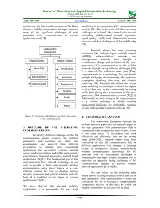 A FULL-SCALE ANALYSIS ON CHALLENGES AND ISSUES.pdf
