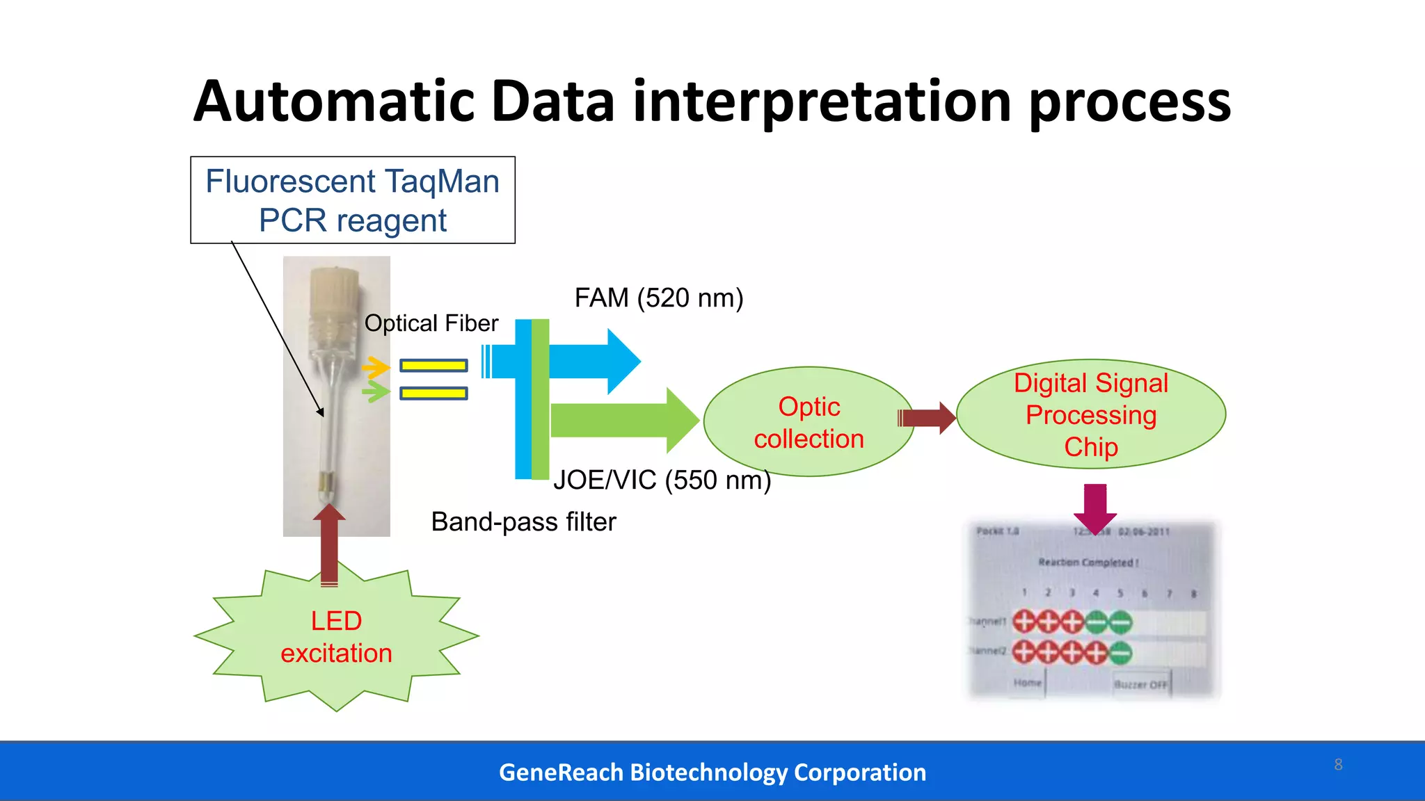 A Fully Automated Sample-to-result PCR System for Detecting Infectious ...