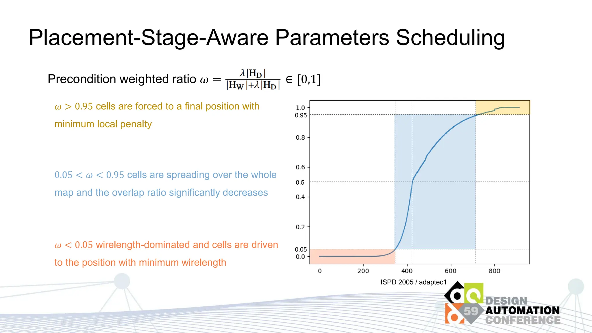 A fundamental step in VLSI physical design A fundamental step in VLSI ...