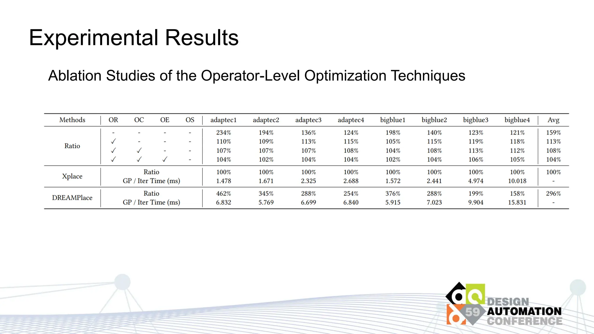 A fundamental step in VLSI physical design A fundamental step in VLSI ...